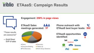 Flipmyfunnel ABM Presentation - Jason Jue | PPTX