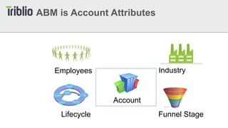 Flipmyfunnel ABM Presentation - Jason Jue | PPTX