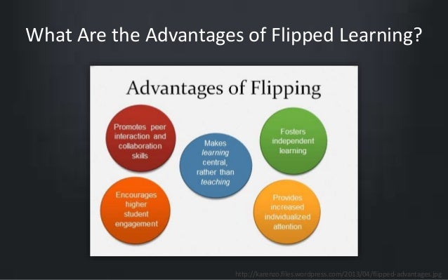 Flipped Learning