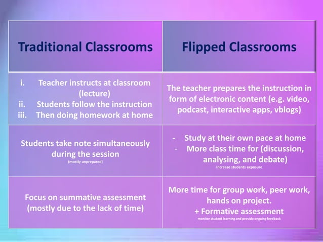 Flipped classrooms | PPT