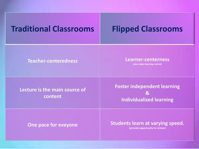Flipped classrooms | PPT