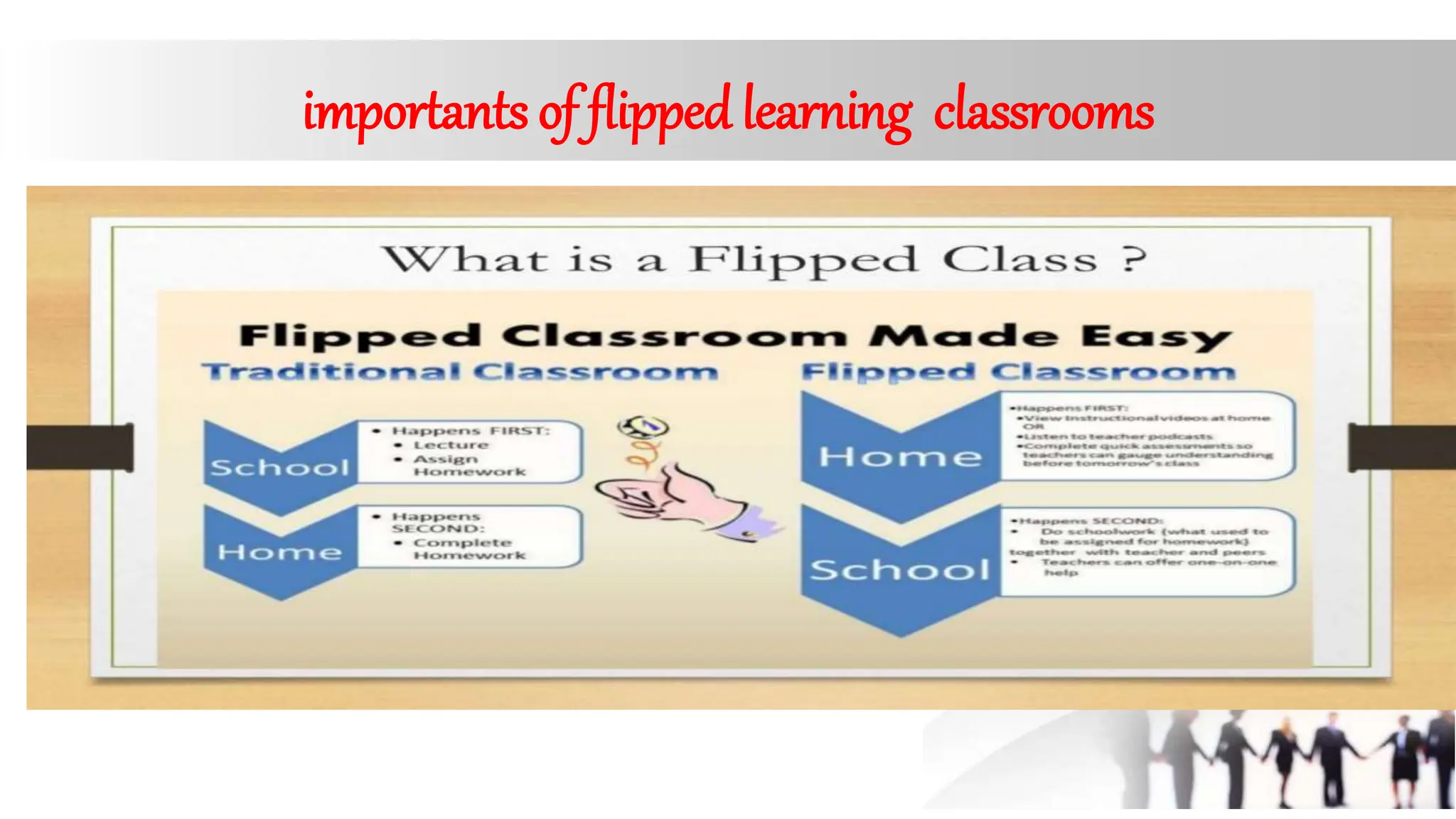 flipped classeroom.pptx