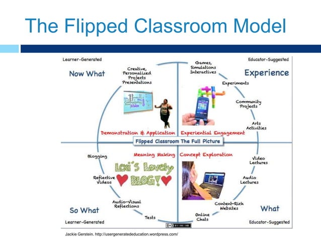 Flipped classroom | PPTX