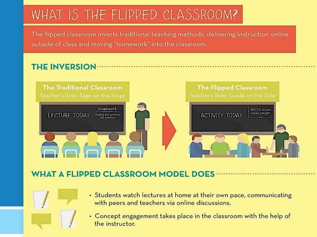 Flipped classroom | PPTX