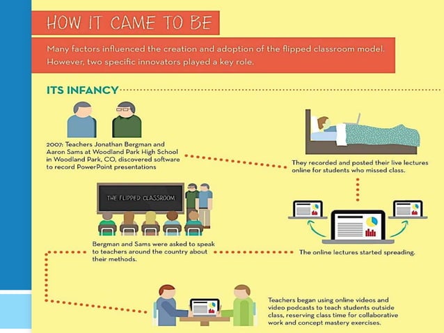 Flipped classroom | PPTX