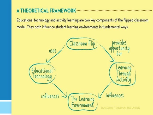 Flipped classroom | PPTX