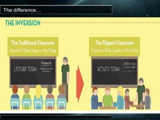 Flipped classroom | PPTX