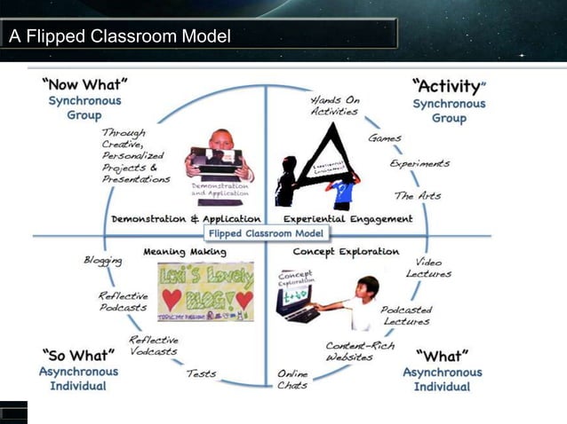 Flipped classroom | PPTX