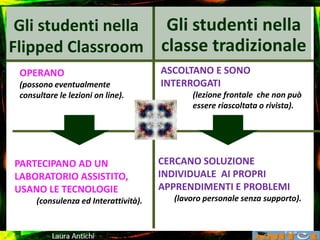 Flipped classroom | PPTX | Education