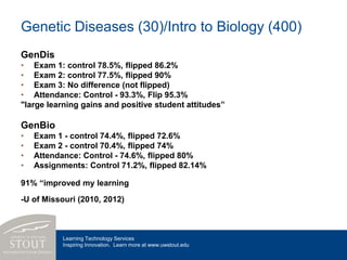 Flipped Classroom | PPT