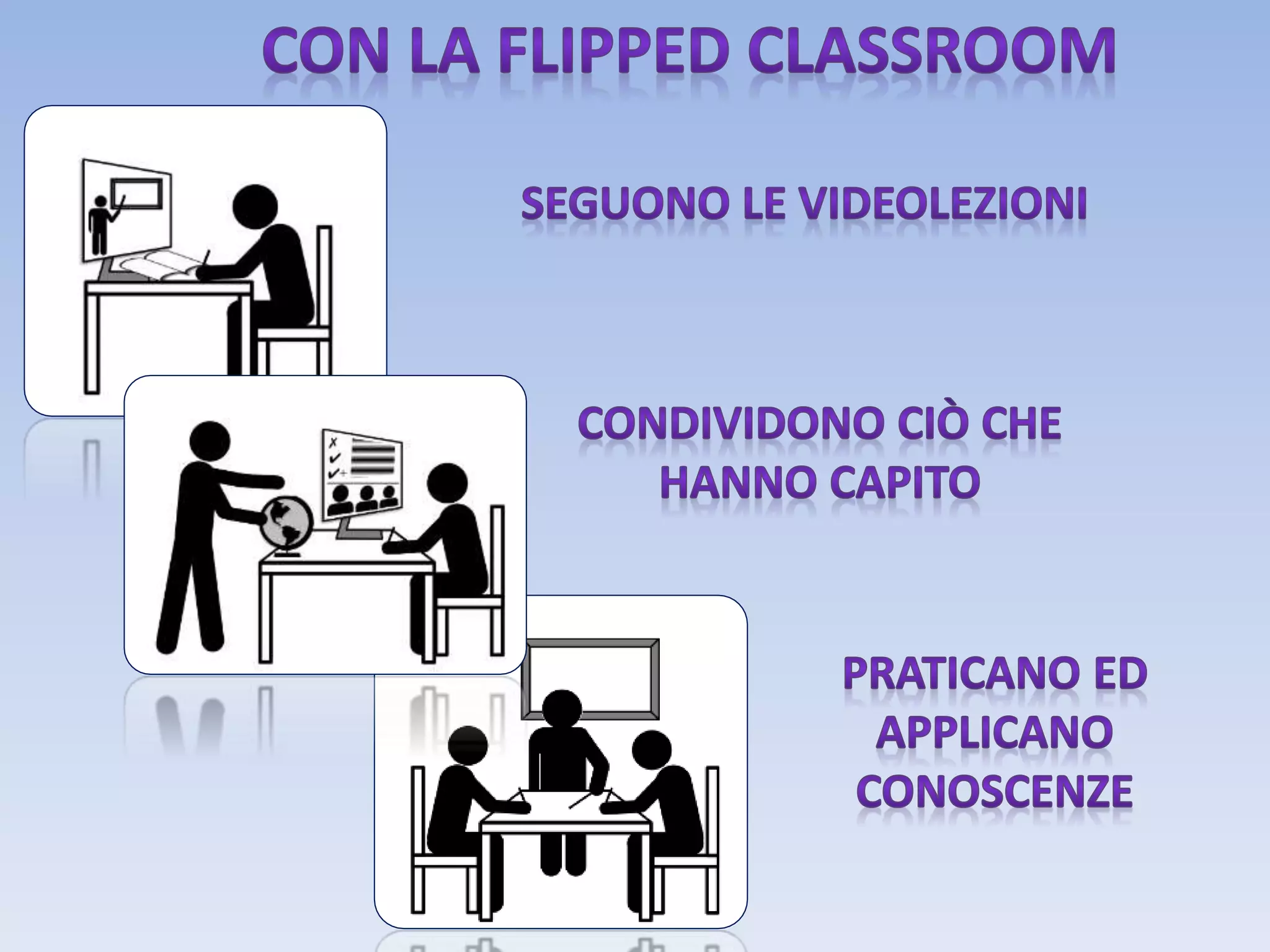 Flipped classroom | PPTX