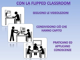Flipped classroom | PPT