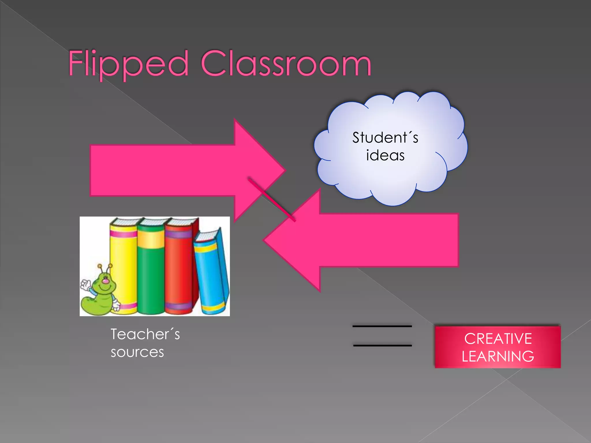 Flipped Classroom | PPTX