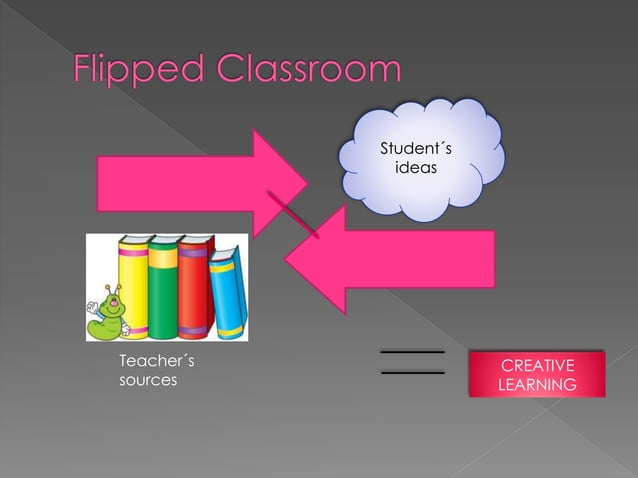 Flipped Classroom | PPTX