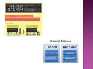 Flipped classroom | PPT