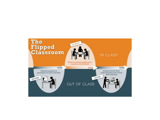 Flipped Classroom | PPTX