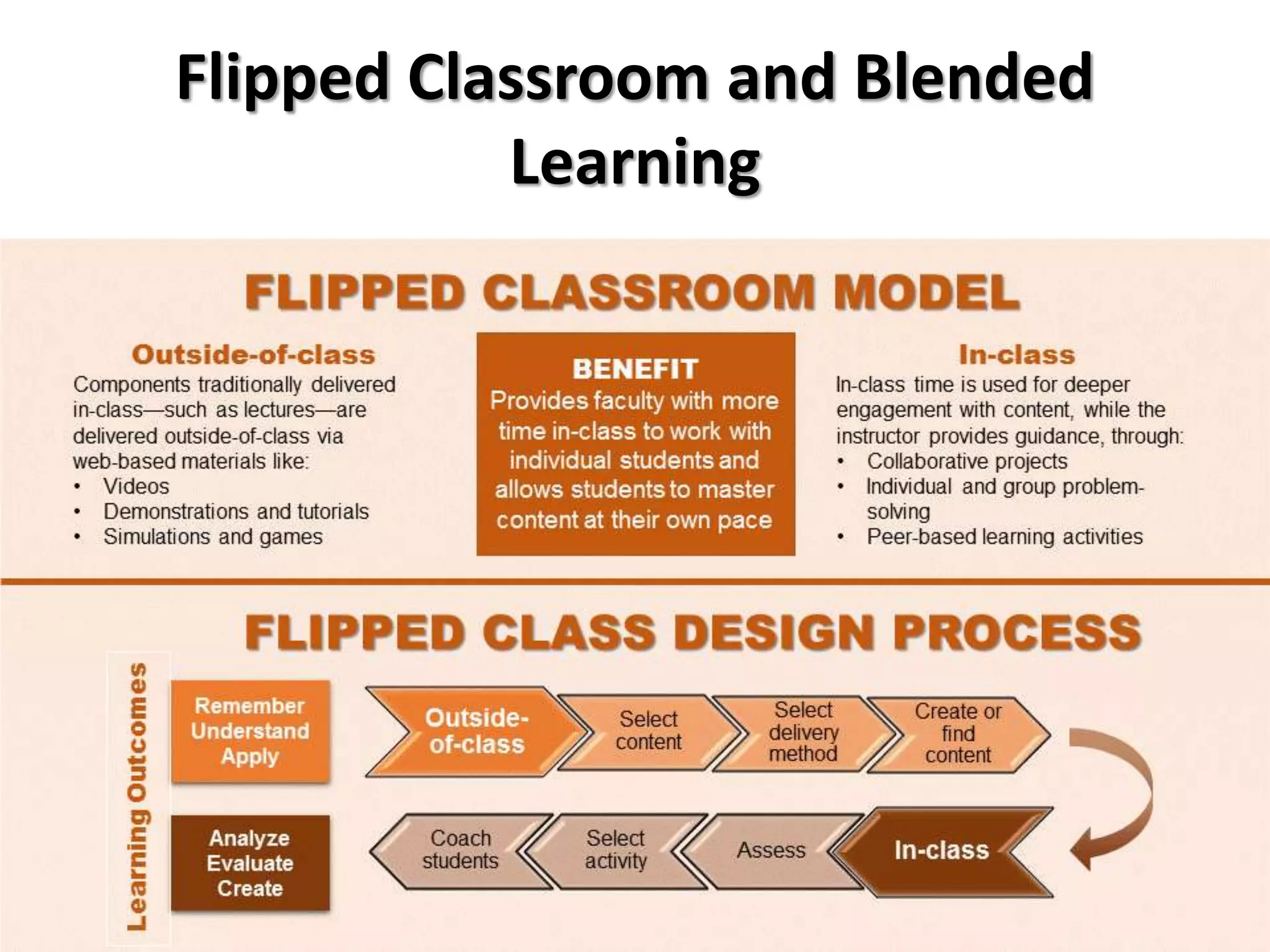 Flipped classroom | PPTX