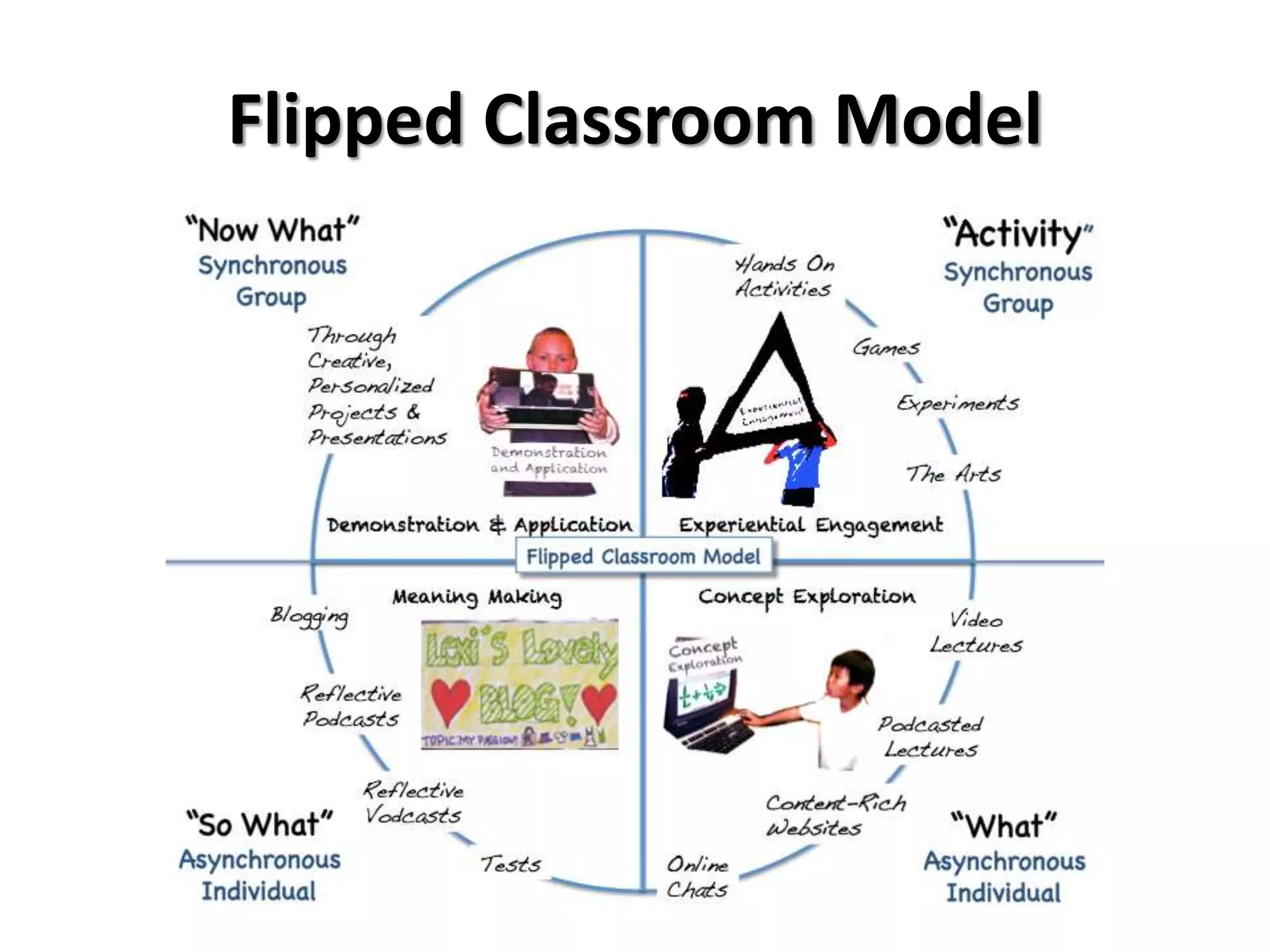 Flipped classroom | PPTX