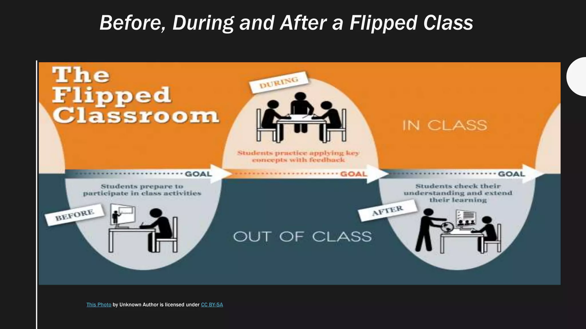 Conceptualizing A Flipped Classroom | PPT