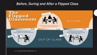 Conceptualizing A Flipped Classroom | PPT
