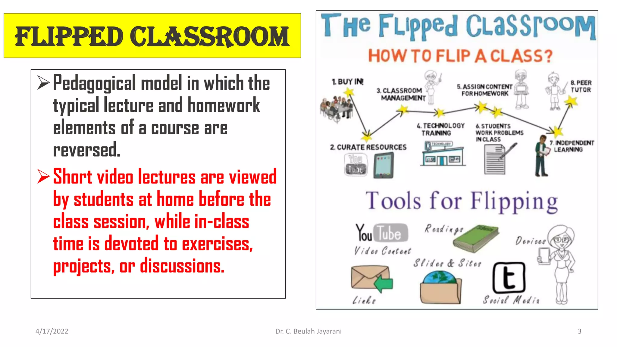 Flipped Classroom.pdf