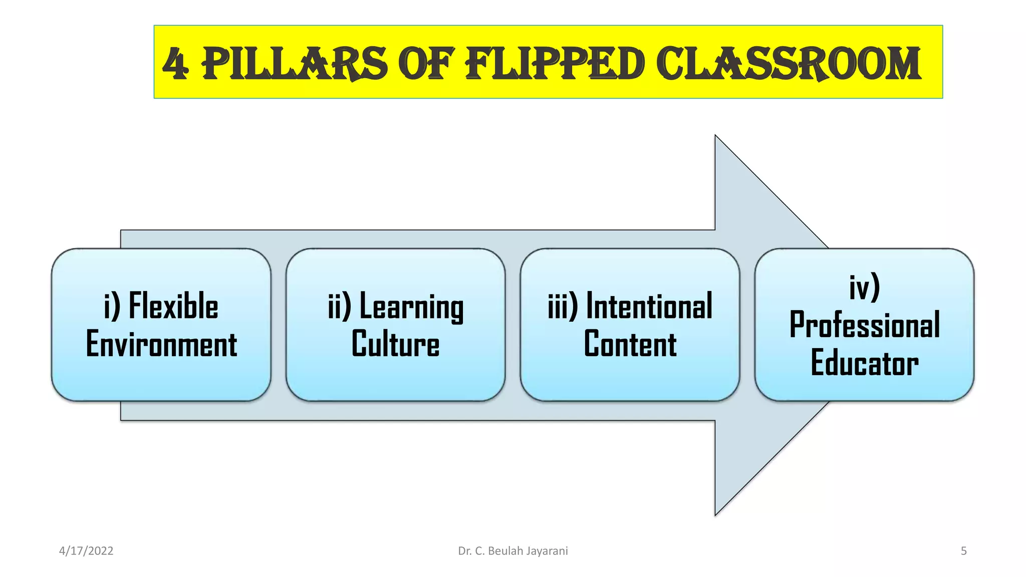 Flipped Classroom.pdf