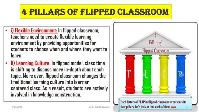 Flipped Classroom.pdf