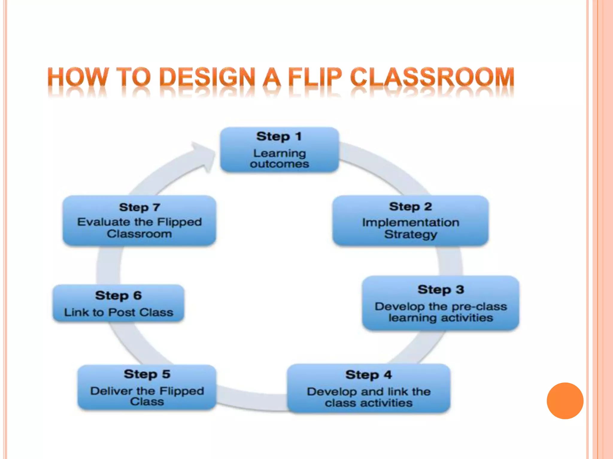 Flipped Classroom.pptx