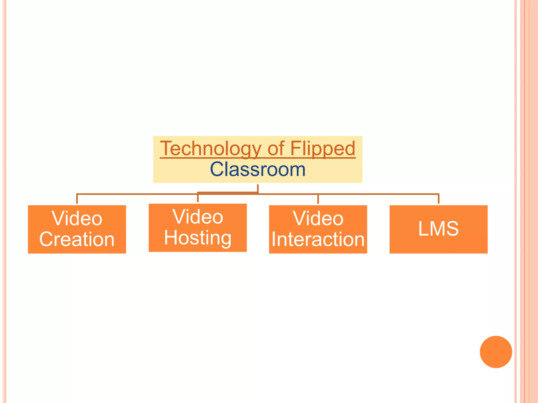 Flipped Classroom.pptx | Home Entertainment Systems | Consumer Electronics