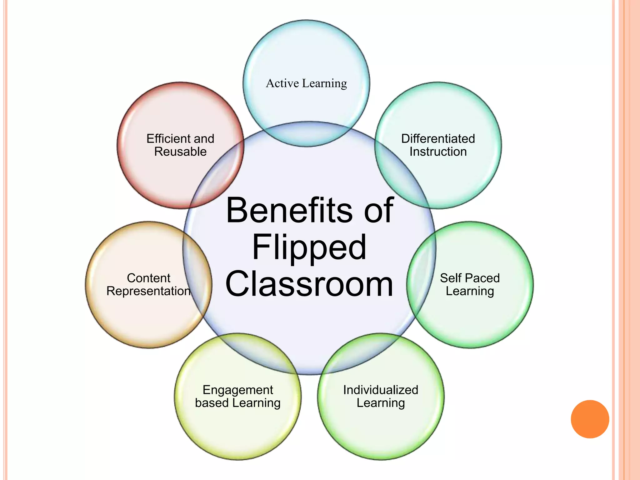 Flipped Classroom.pptx | Home Entertainment Systems | Consumer Electronics