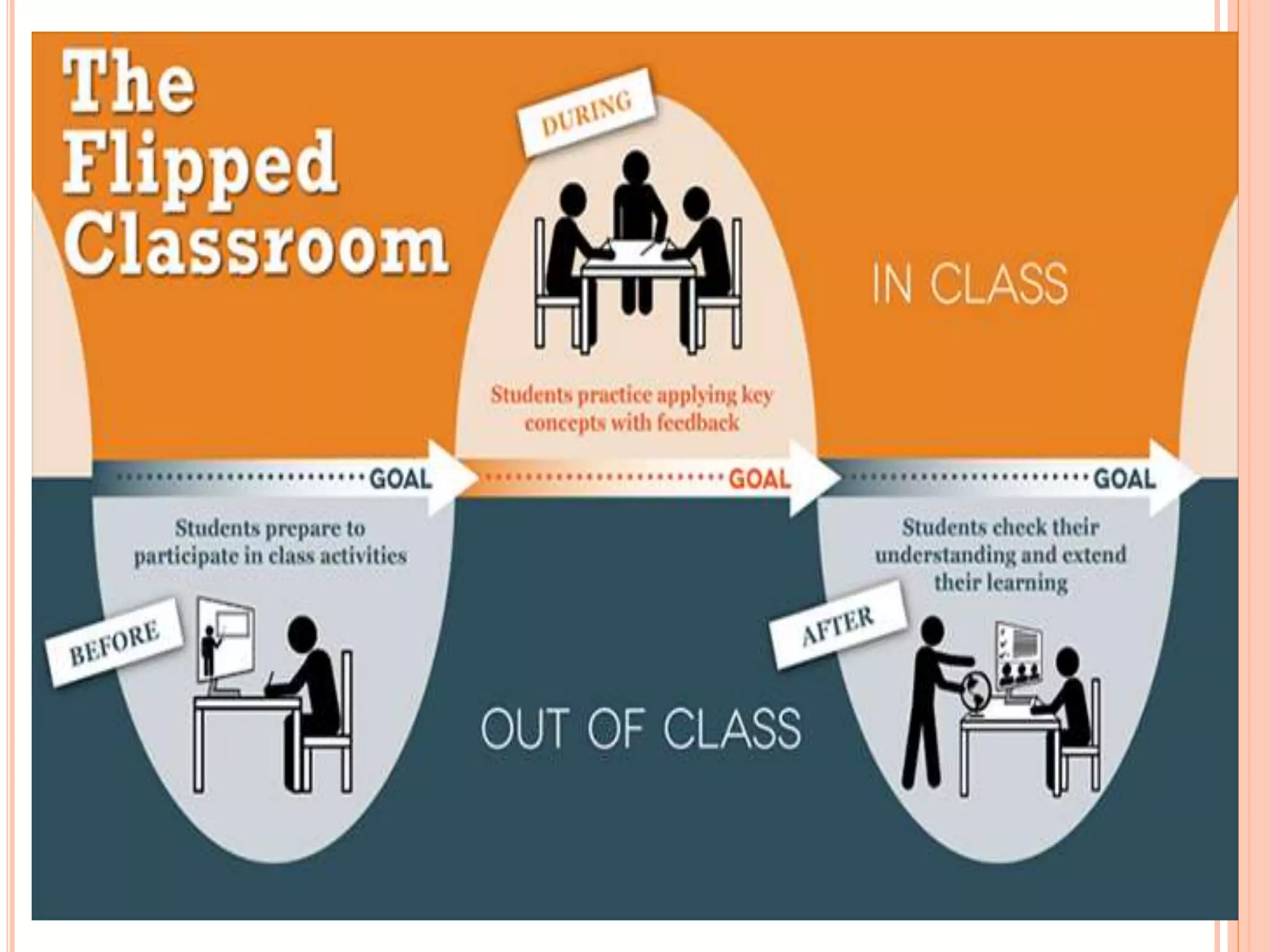 Flipped Classroom.pptx