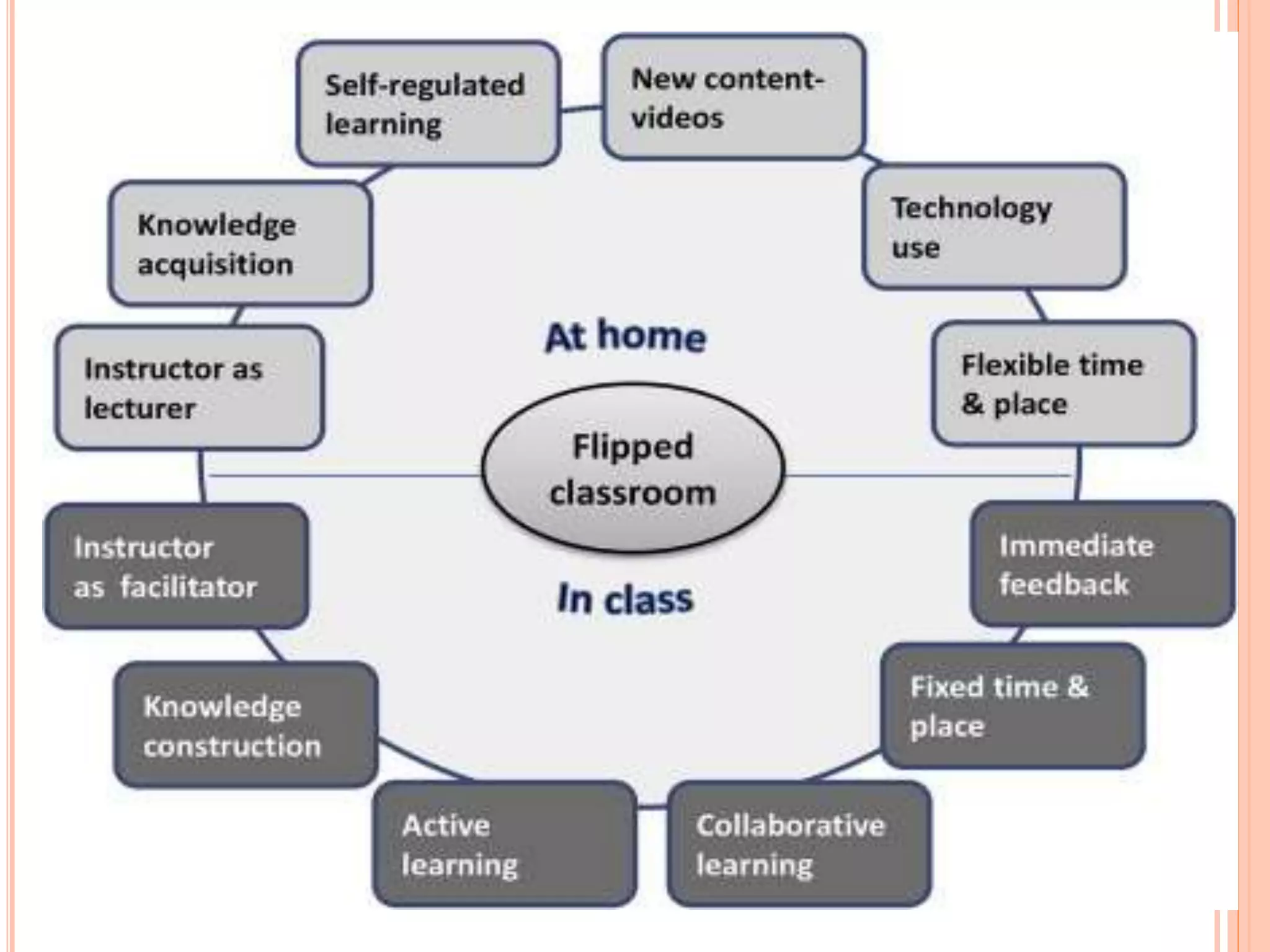 Flipped Classroom.pptx