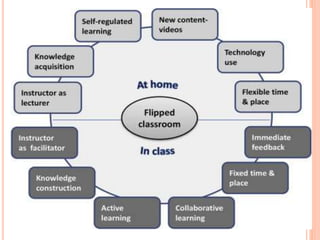 Flipped Classroom.pptx