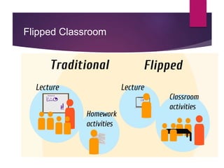 Flipped Classroom.pptx | Homework and Study | Education