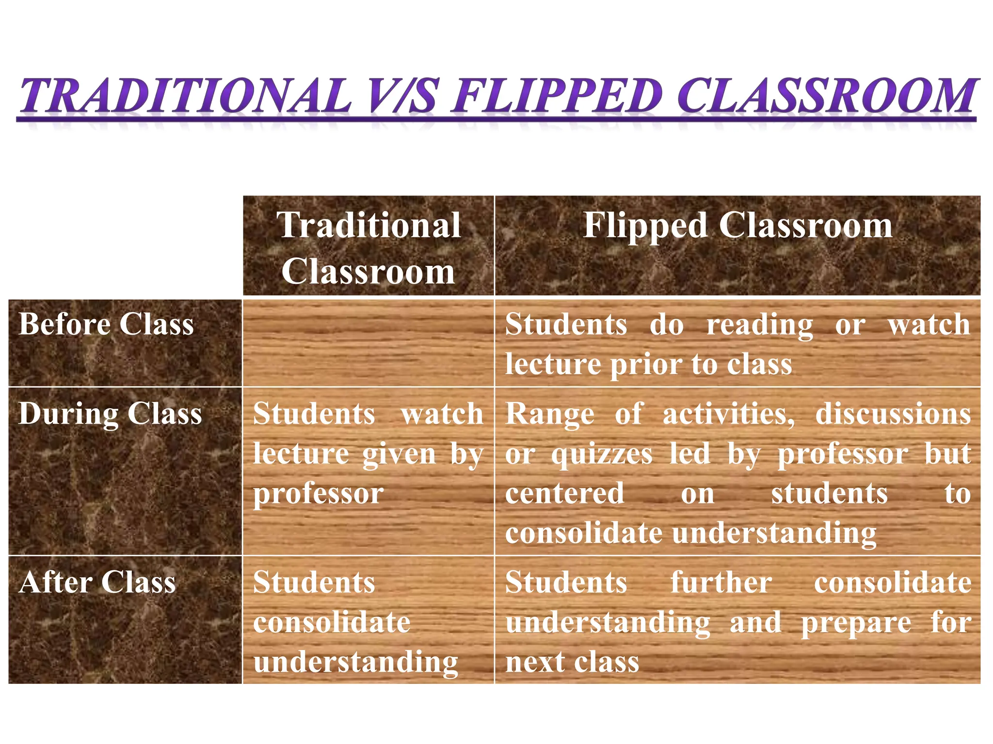 Flipped Classroom explanation with imp.pptx