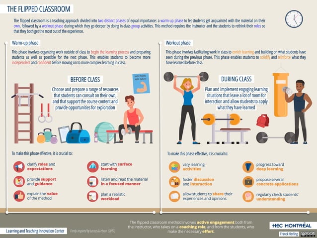 Teaching and Learning Poster: Flipped classroom.pdf