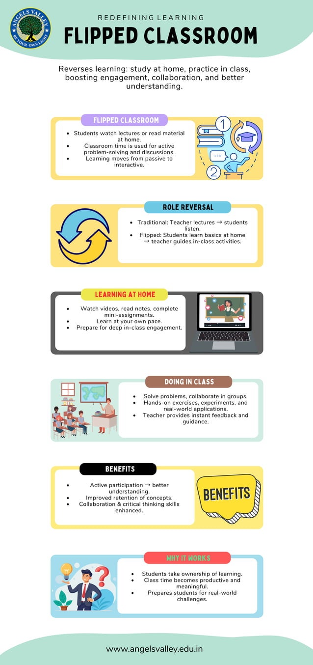 Flipped Classroom Redefining Learning| Angels Valley School.pdf