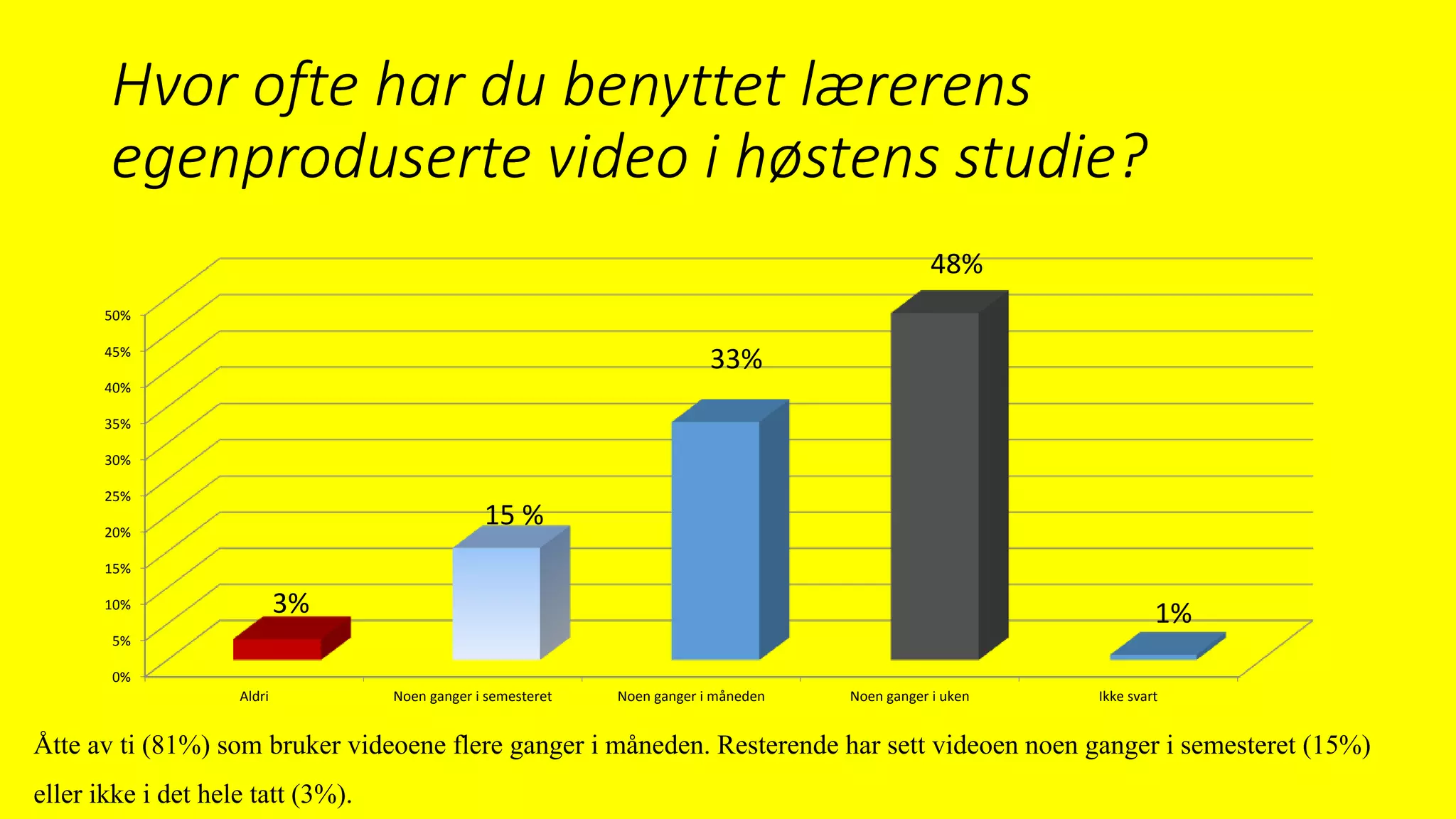 Flipped classroom hva vil studentene ha - | PPT