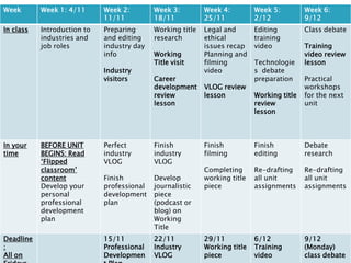 Flipped classroom lesson 1 - understand the tv and film industries | PPT