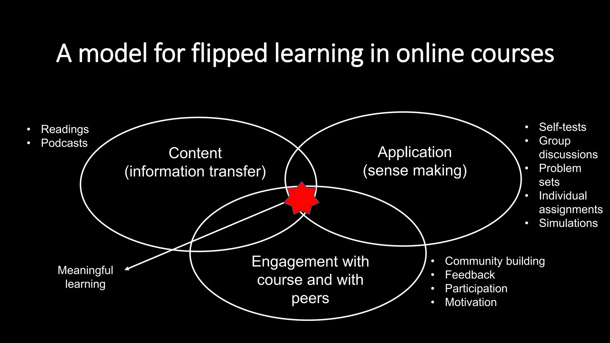 Flipped Classroom Approach .pptx