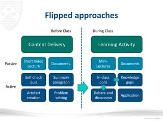 Flipped classroom approaches | PPTX