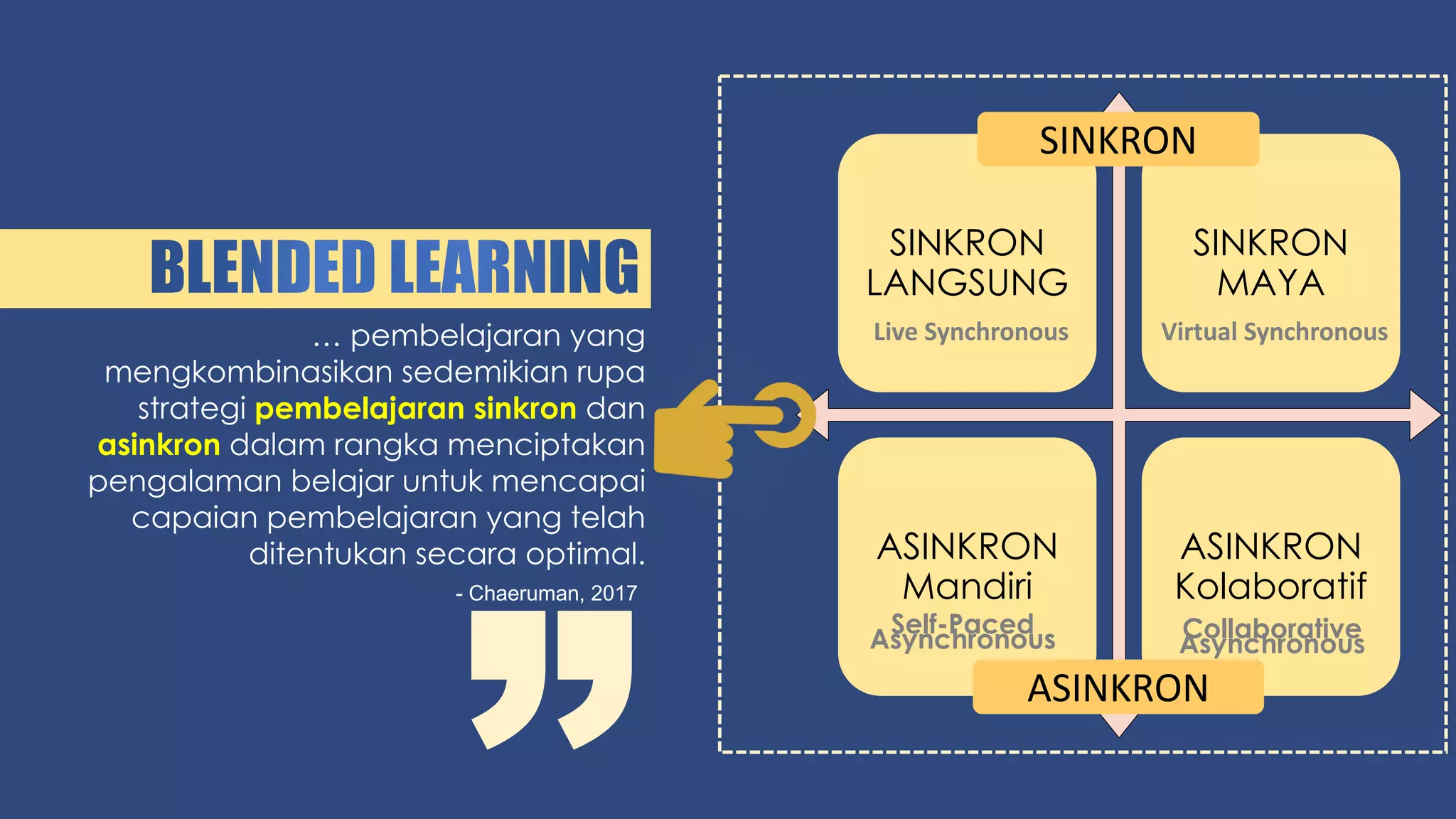 Flipped Classroom: a Practical Blended Learning in Action | PDF