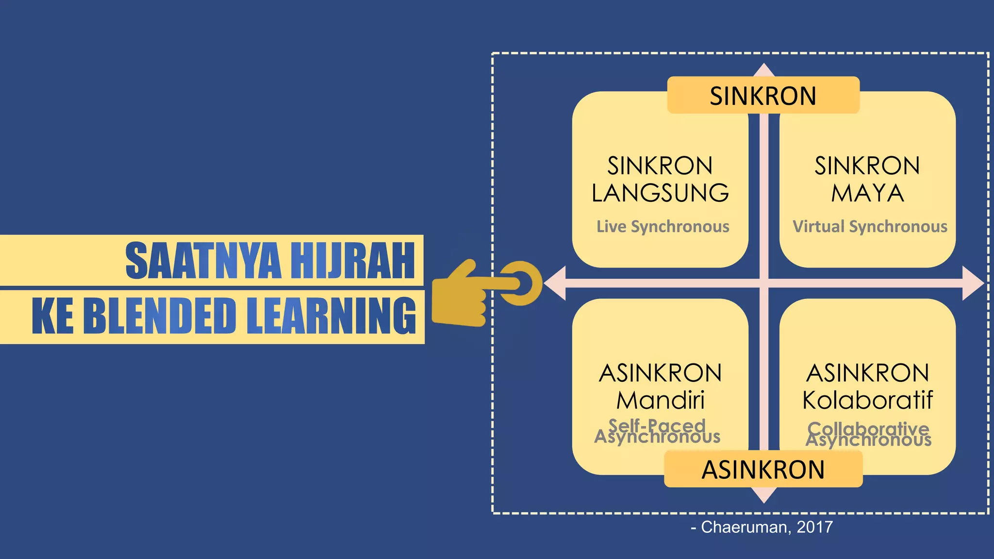 Flipped Classroom: a Practical Blended Learning in Action | PPT