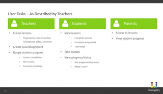 Flipped classroom blog version final | PPT