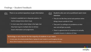 Flipped classroom blog version final | PPT