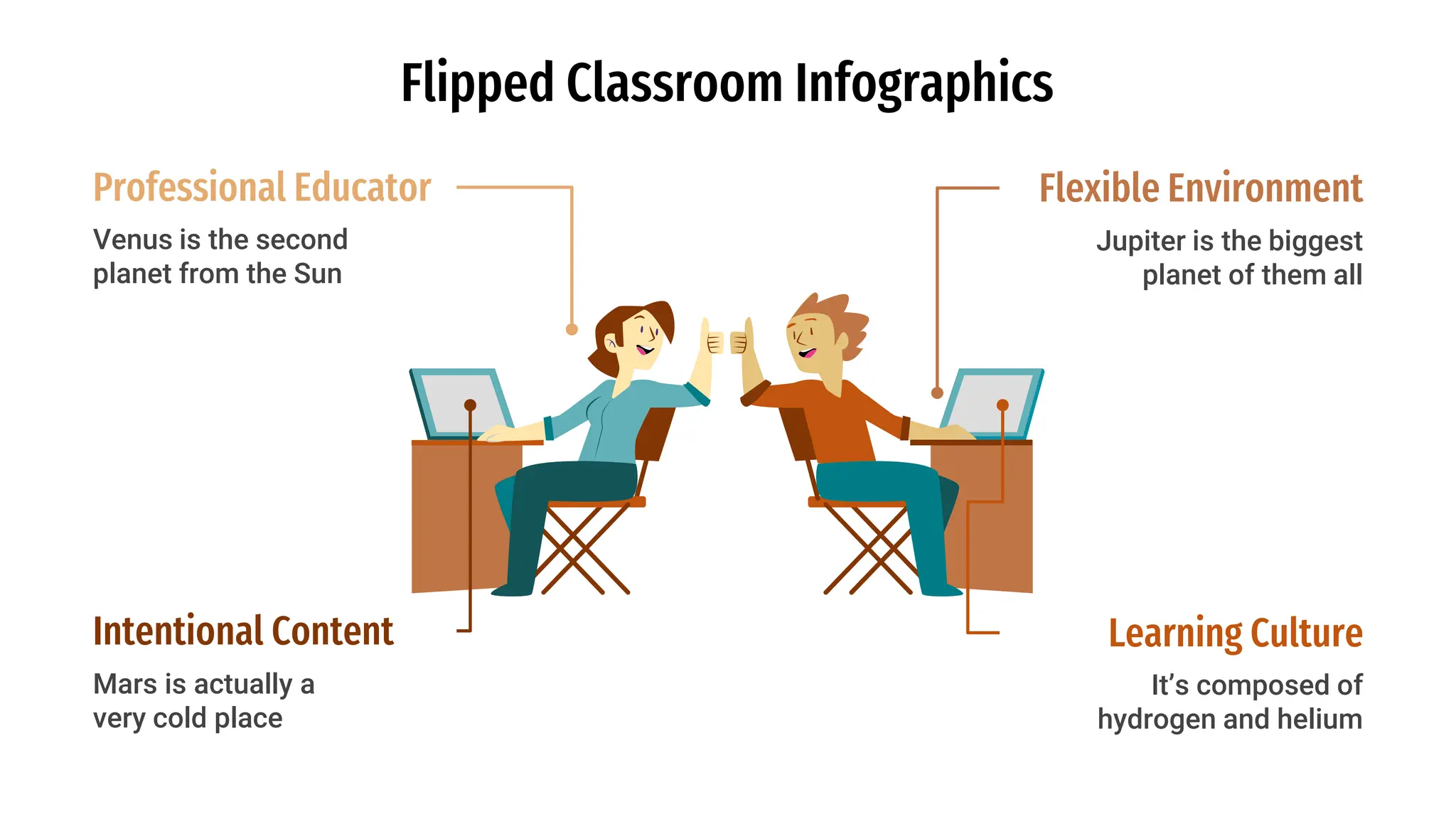 Flipped Classroom Infographics by Slidesgo.pptx