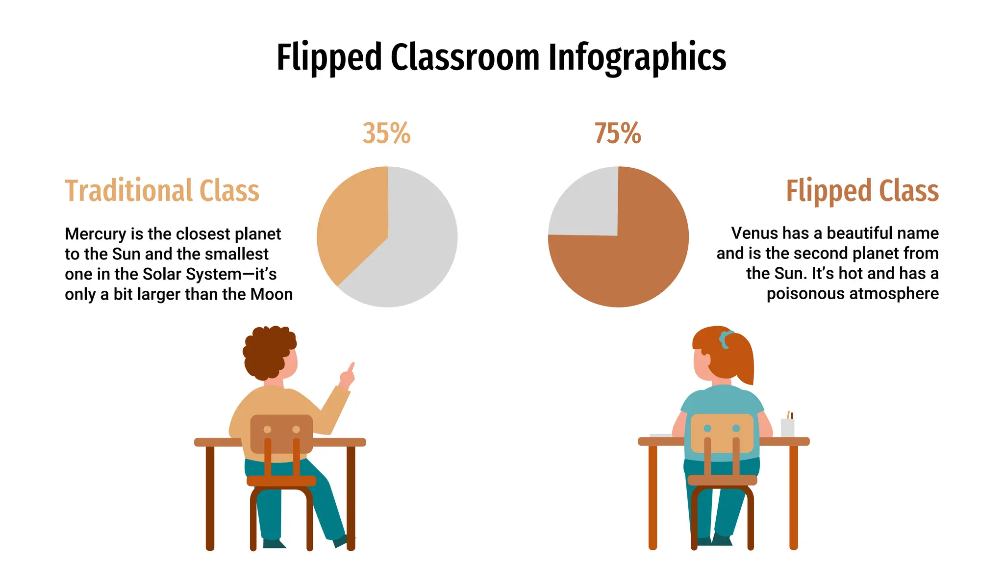 Flipped Classroom Infographics by Slidesgo.pptx