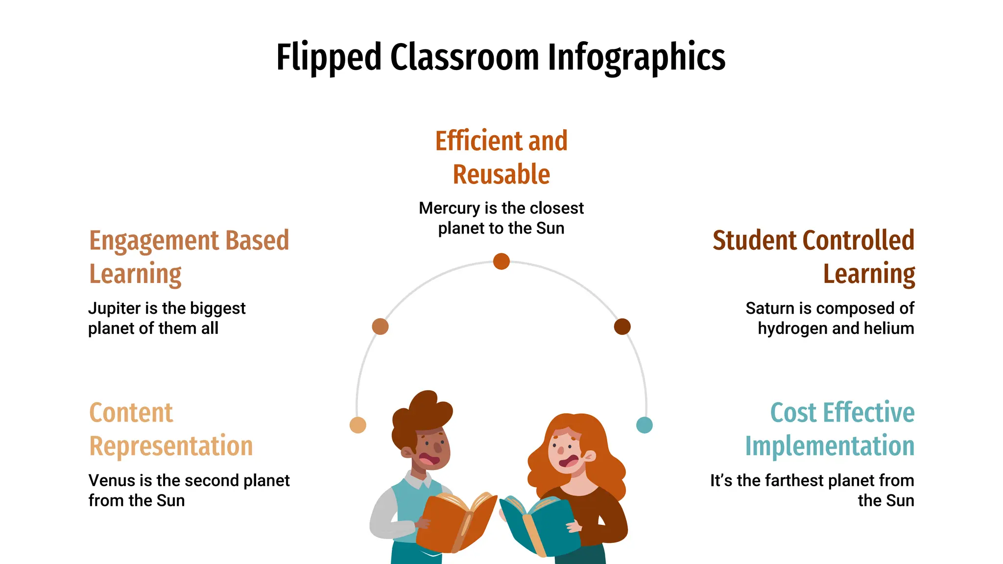 Flipped Classroom Infographics by Slidesgo.pptx