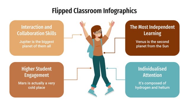 Flipped Classroom Infographics by Slidesgo.pptx