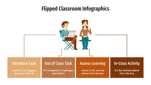 Flipped Classroom Infographics by Slidesgo.pptx